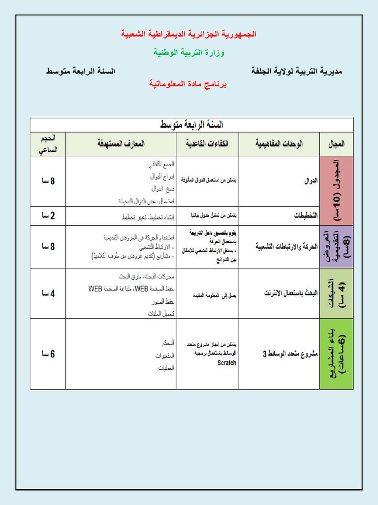 Dzexams Docs 4am 903593 | PDF