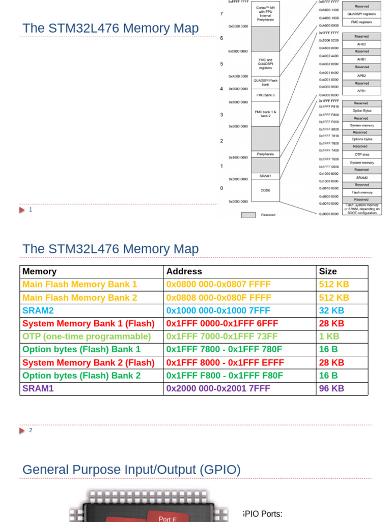 STM32L476 Memory & GPIO Guide | PDF | Random Access Memory | Computing