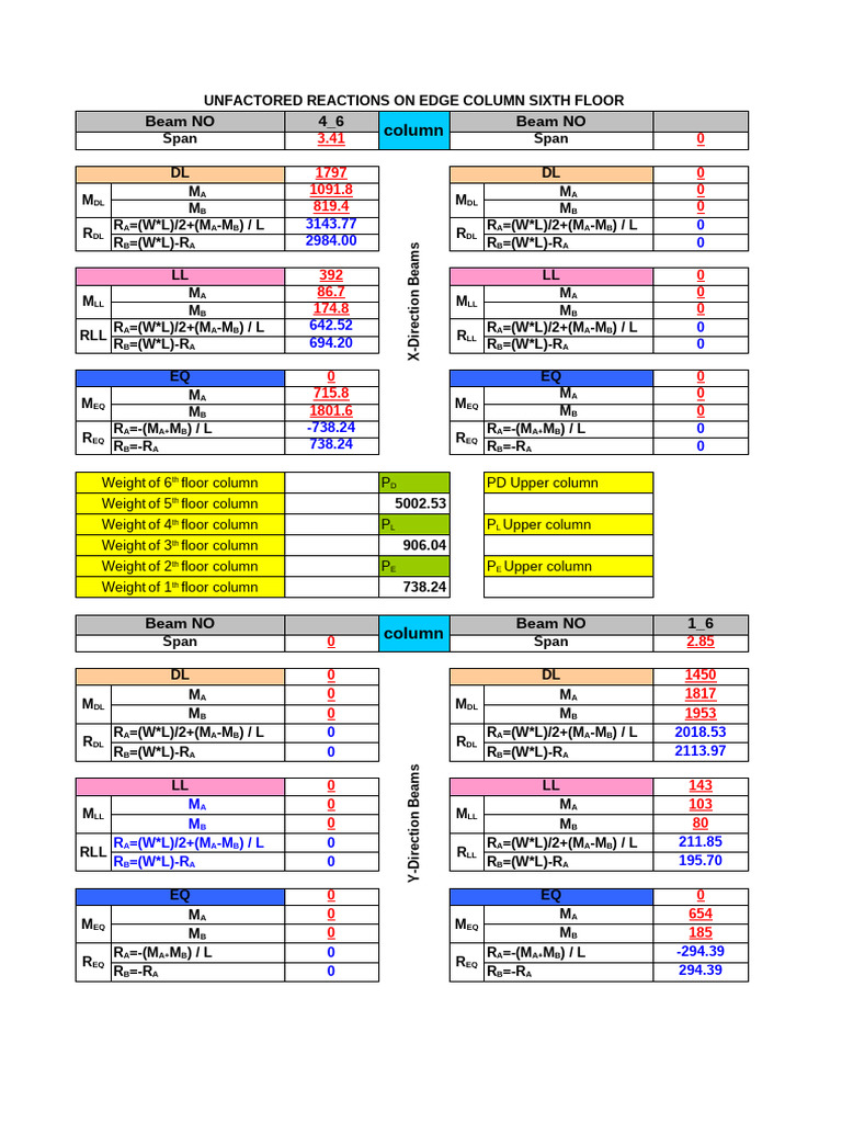 Structural Load Analysis Data | PDF
