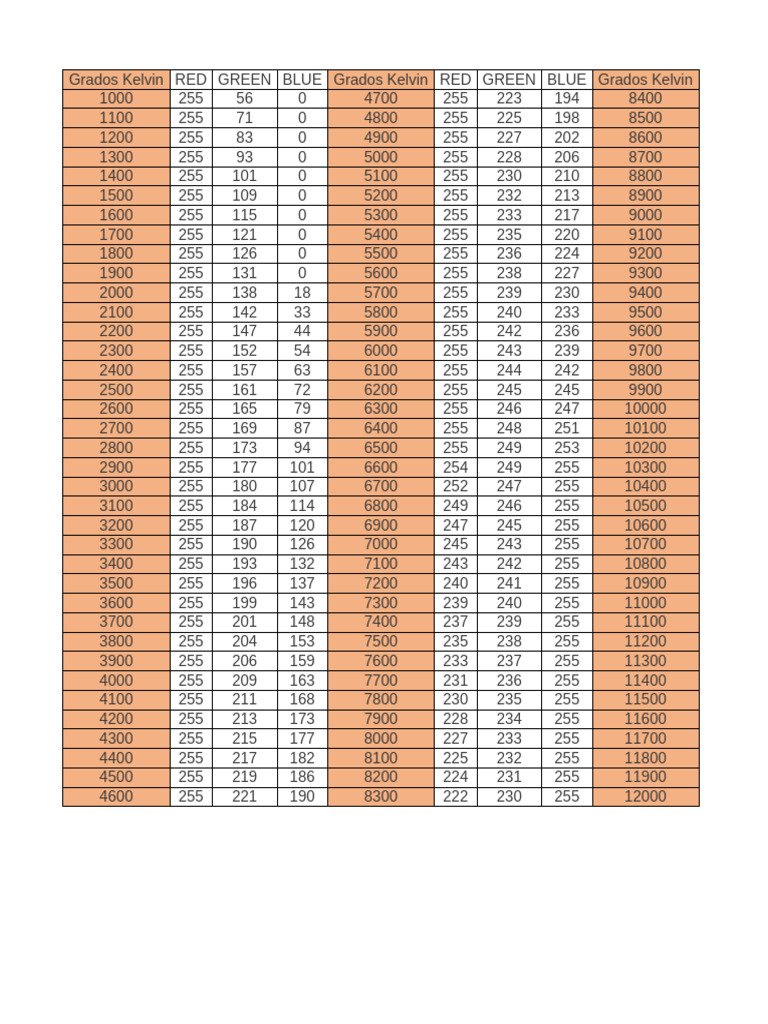 Grados Kelvin a Rgb | PDF