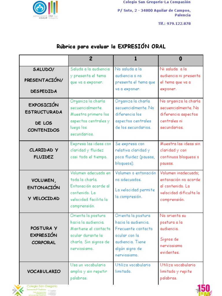 Rúbrica para Evaluar La EXPRESIÓN ORAL | PDF