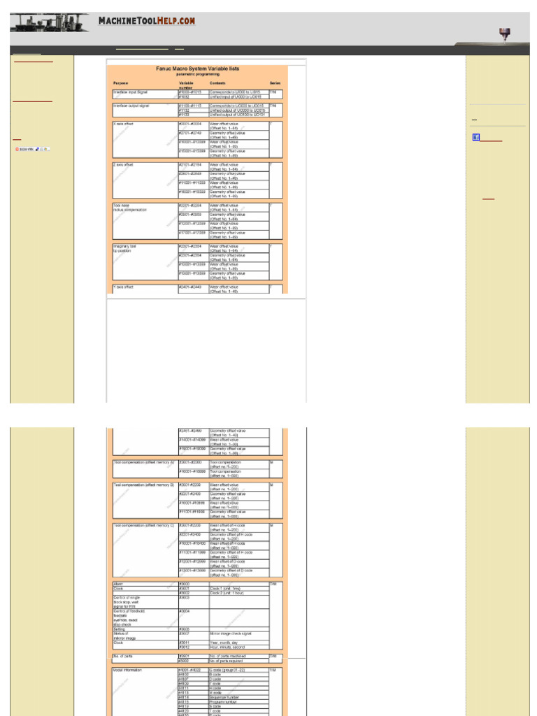 Fanucmacro System Variable Lists Pdf Numerical Control Computing
