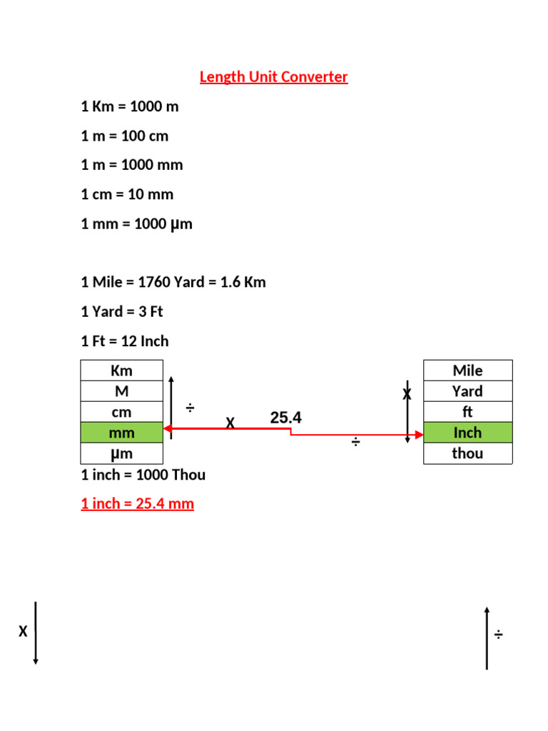 unit Conversion | PDF
