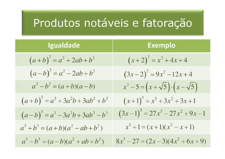 Produtos+notáveis+e+fatoração | PDF