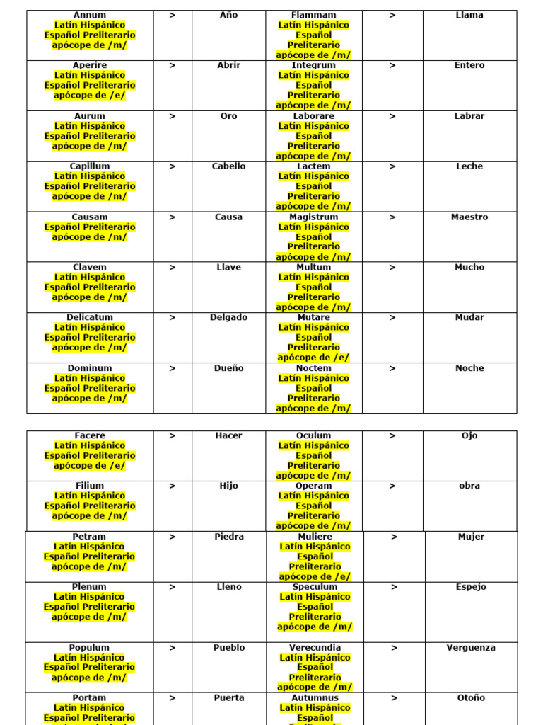 Palabras Por Período Let-321 | PDF | Escritura latina | Lenguas de Europa