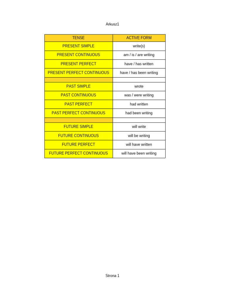 Time Markers for All Tenses | PDF | Linguistic Morphology | Semantic Units