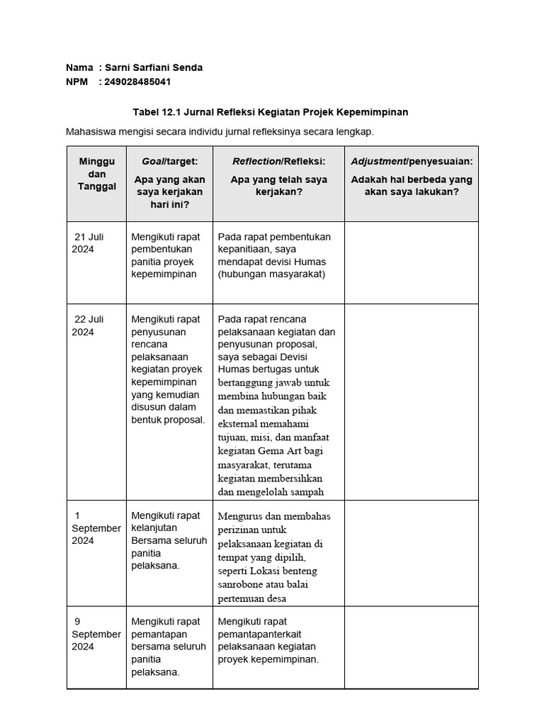 Tabel 12.1 Jurnal Refleksi Kegiatan Projek Kepemimpinan 3s | PDF