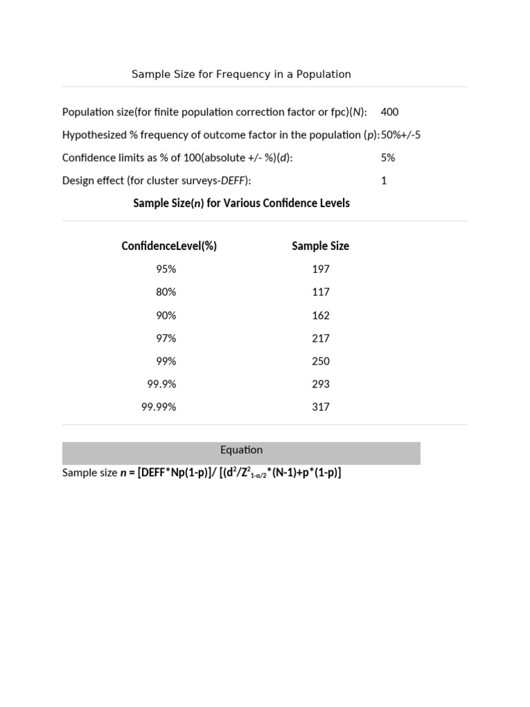 Sample Size For Various Confidence Levels Confidencelevel (%) Sample ...