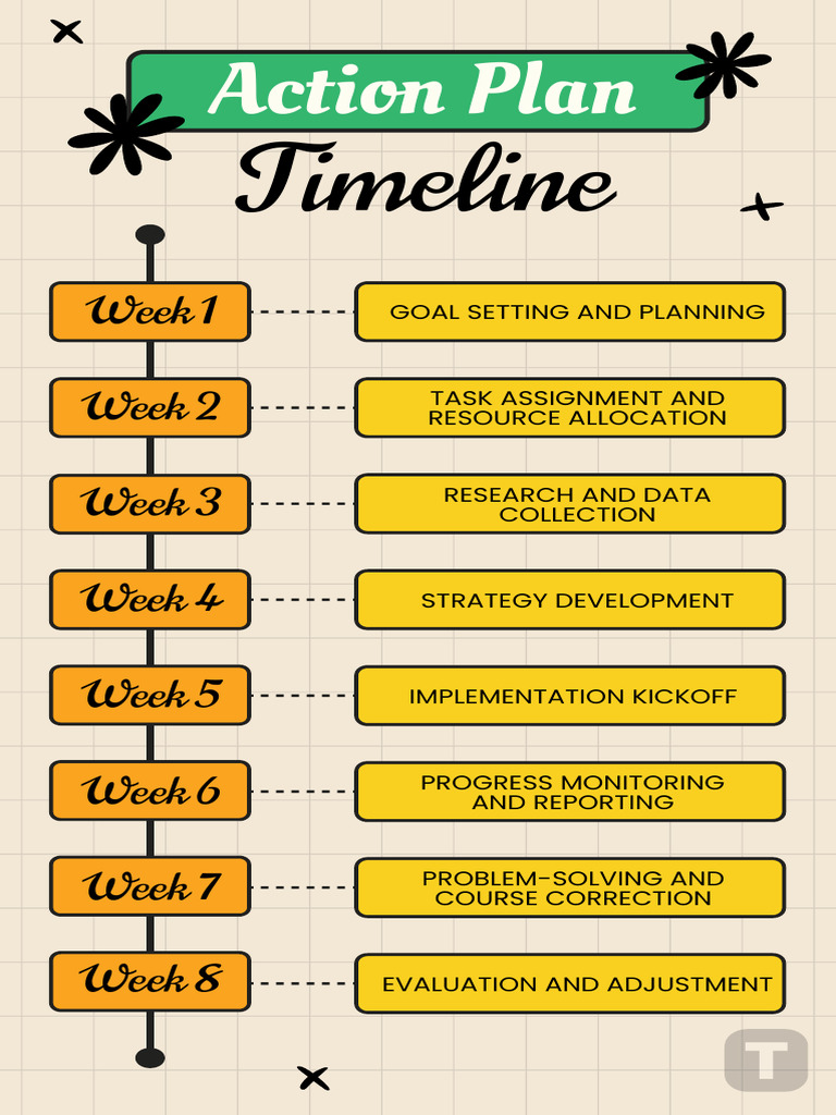 Action Plan Timeline Template | PDF