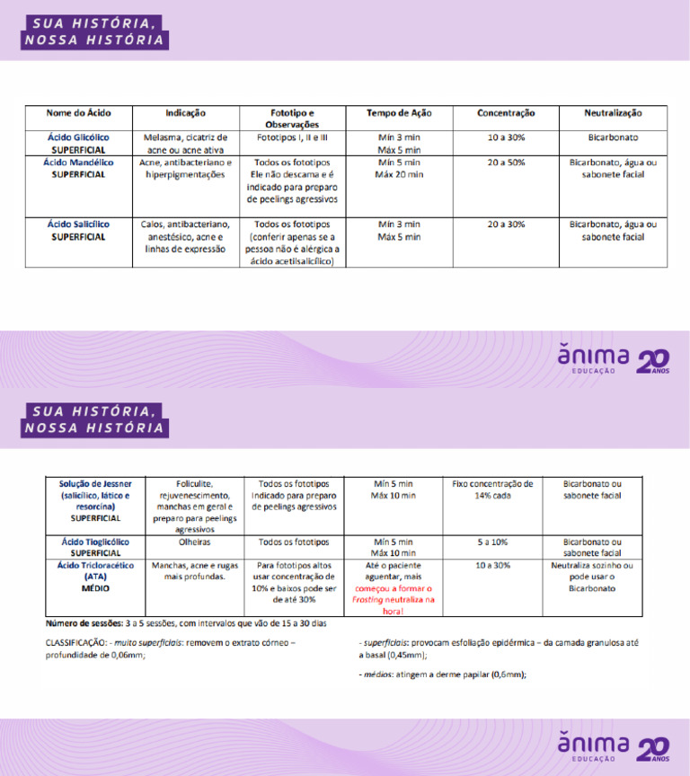 Lista de Ã¡cidos | PDF
