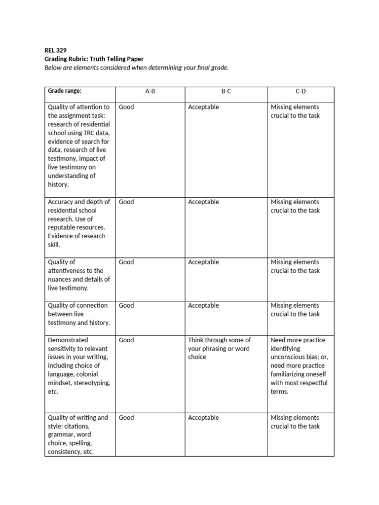 rubric TH 329 truth telling paper(1) | PDF | Human Communication ...