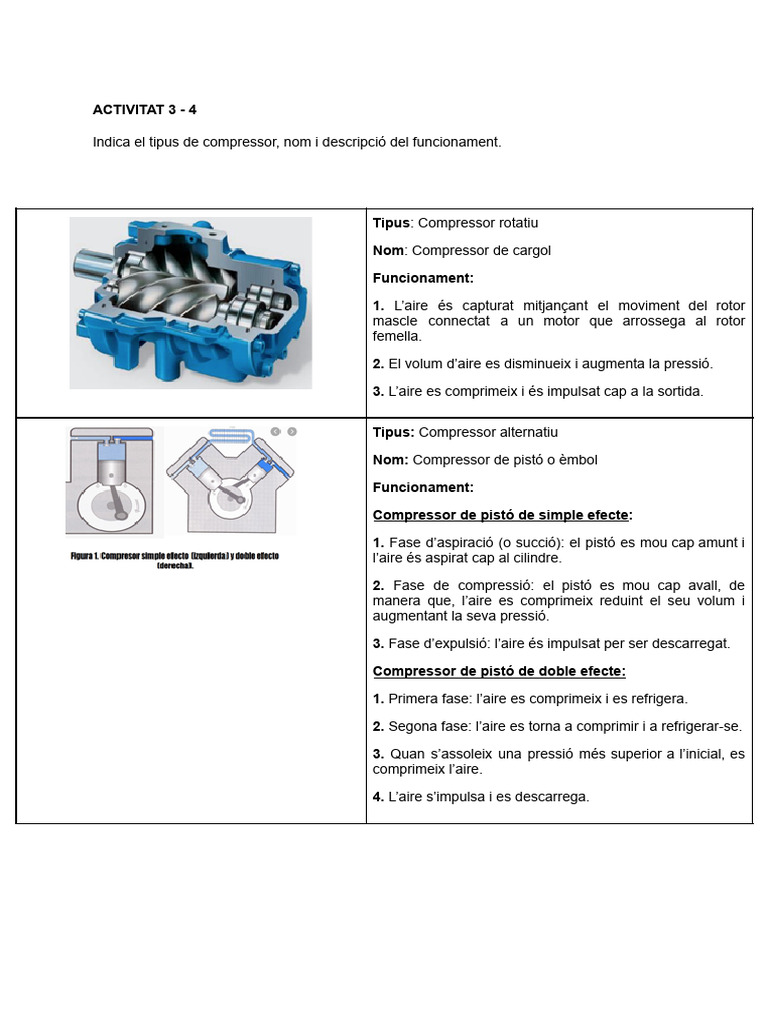 Act 4 - Compressors I Ventiladors | PDF