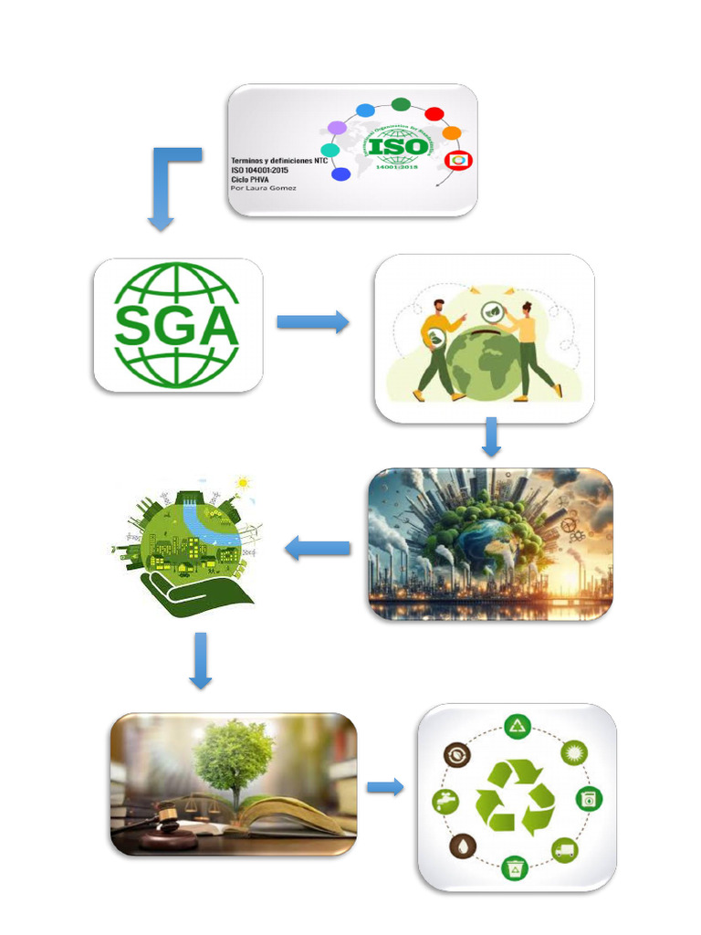 Aa1-Ev4 Mapa Mental Dilia Perez | PDF
