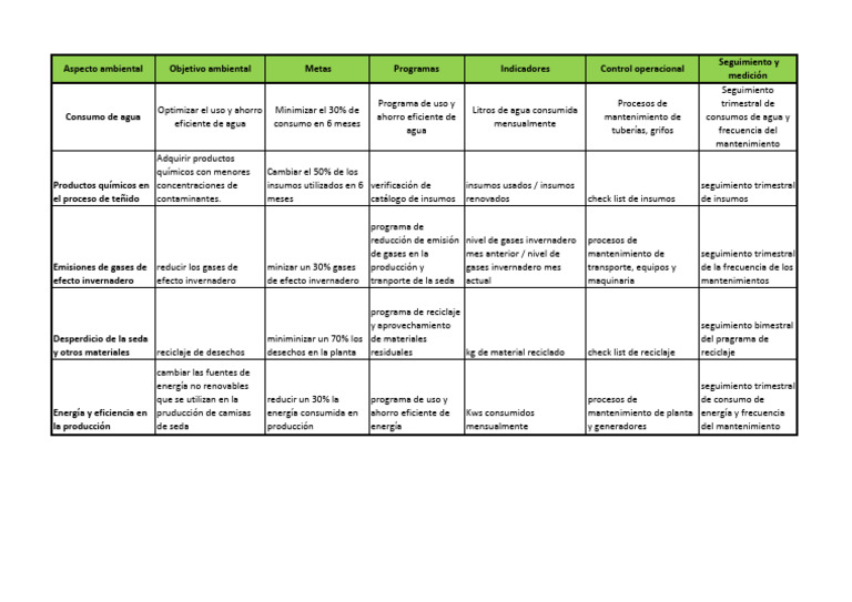 AA2- EV3 TALLER 2 HACER | PDF | Reciclaje | Agua