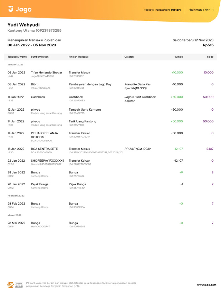 Jago Kantong Utama History 20112023 | PDF