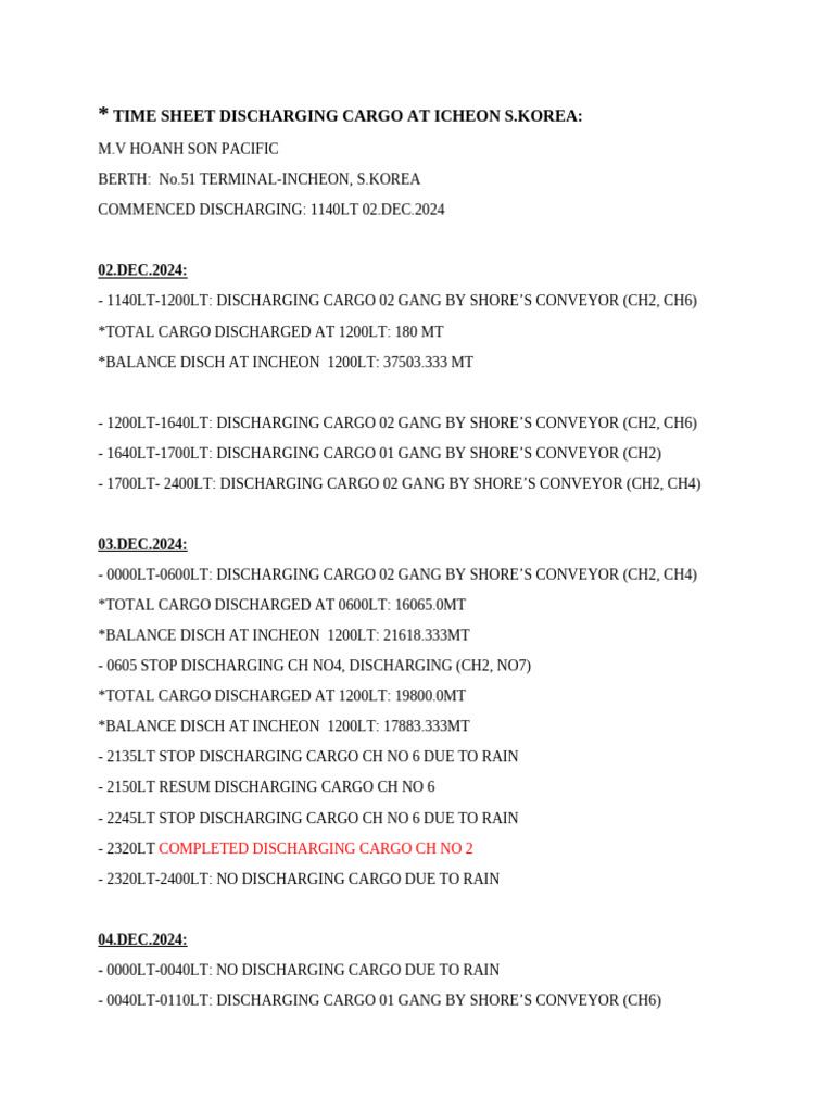 Time Sheet Discharging Cargo at Incheon V03.24 | PDF