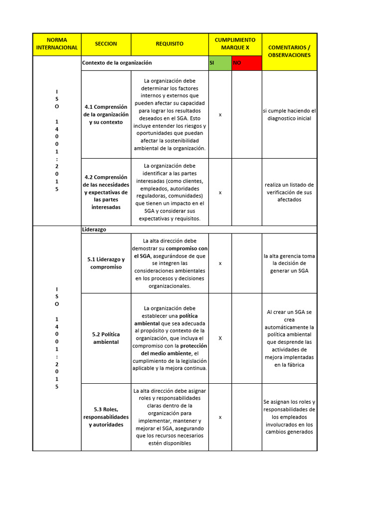 Aa2-Ev4 Taller 3 Verificar y Actuar | PDF | Planificación