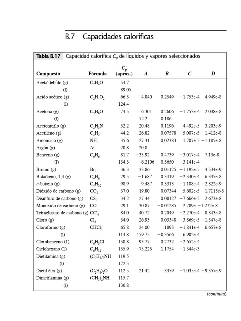 Tabla. CP | PDF | Compuestos químicos | Química