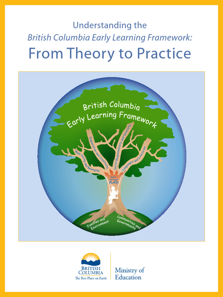 From Theory To Practice | PDF | Learning | Preschool