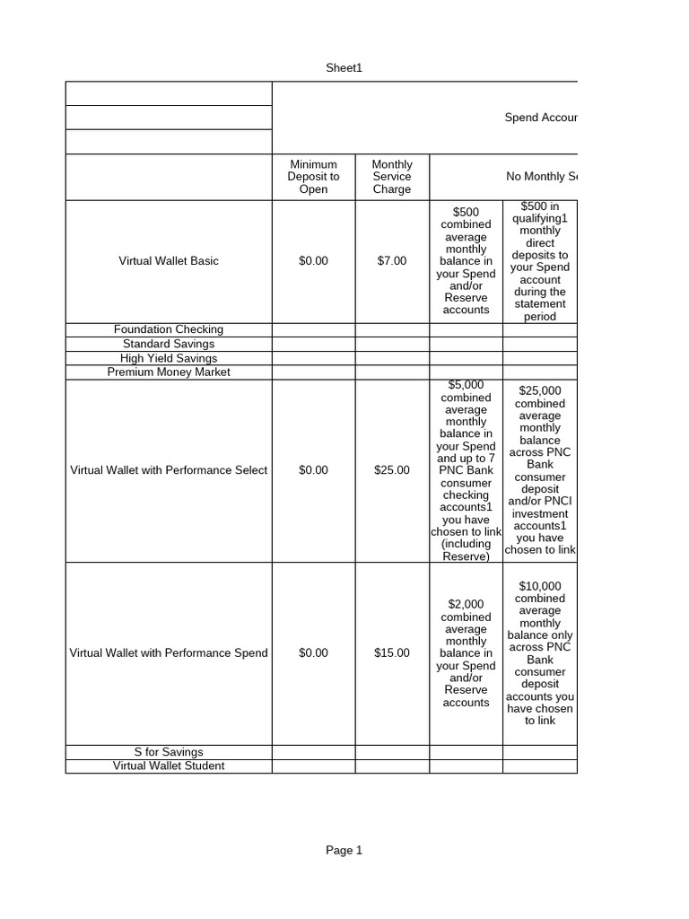 Account Types | PDF | Overdraft | Debit Card