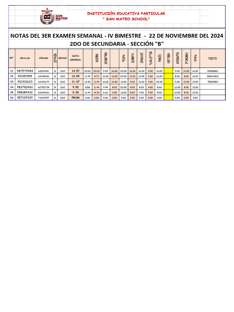 Notas Del 3er Examen Semanal - Iv Bimestre - 22 de Noviembre Del 2024 2do de Secundaria ...