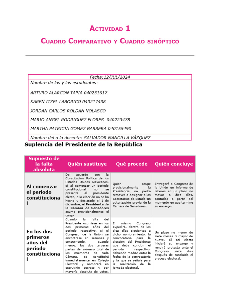 A1 Tfe1 Makjm | PDF | Gobernancia | Gobierno