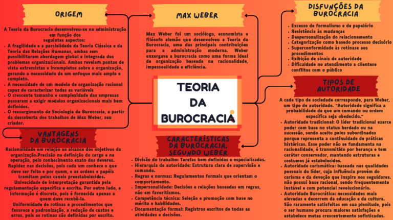 Teoria Da Burocracia | PDF | Burocracia | Max Weber