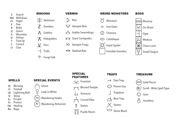 4AD_Shorthand_Symbols | PDF