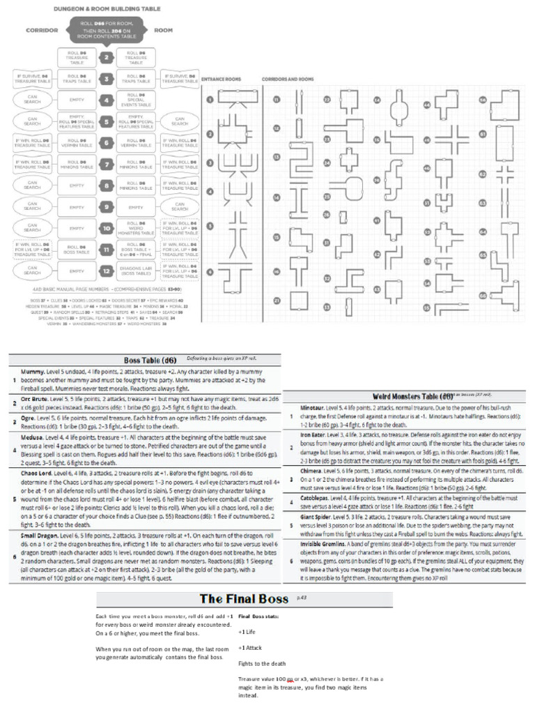 5AD Working Encounter Sheet | PDF