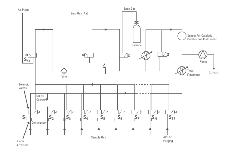 Cargo Specific Gas Detection | PDF