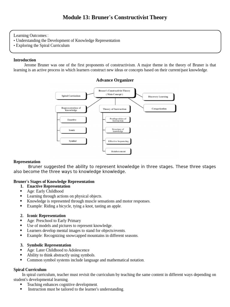 Module 13 | PDF | Constructivism (Philosophy Of Education) | Learning