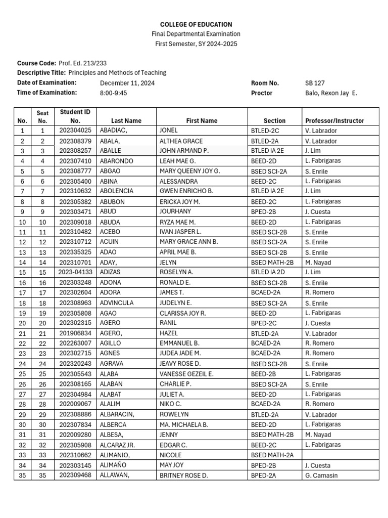 List of Examinees Principles and Methods of Teaching | PDF