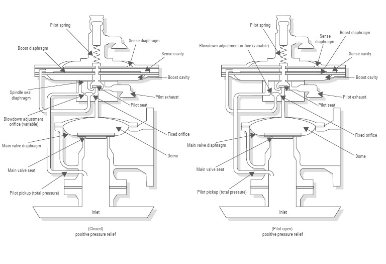 vacuum protection | PDF | Valve | Plumbing