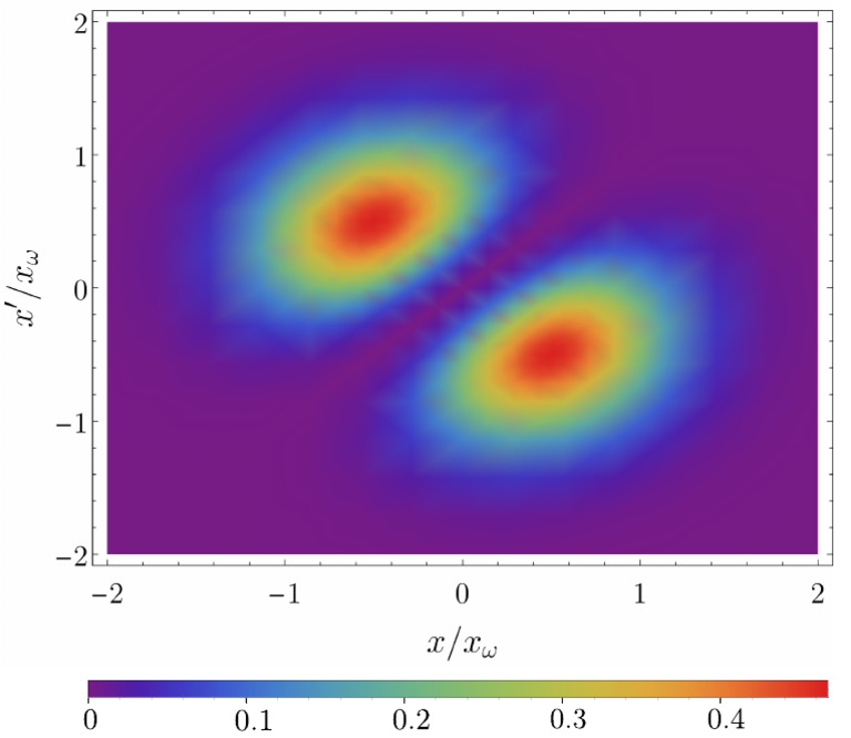 Paa Conjunta HCB Heatmap | PDF