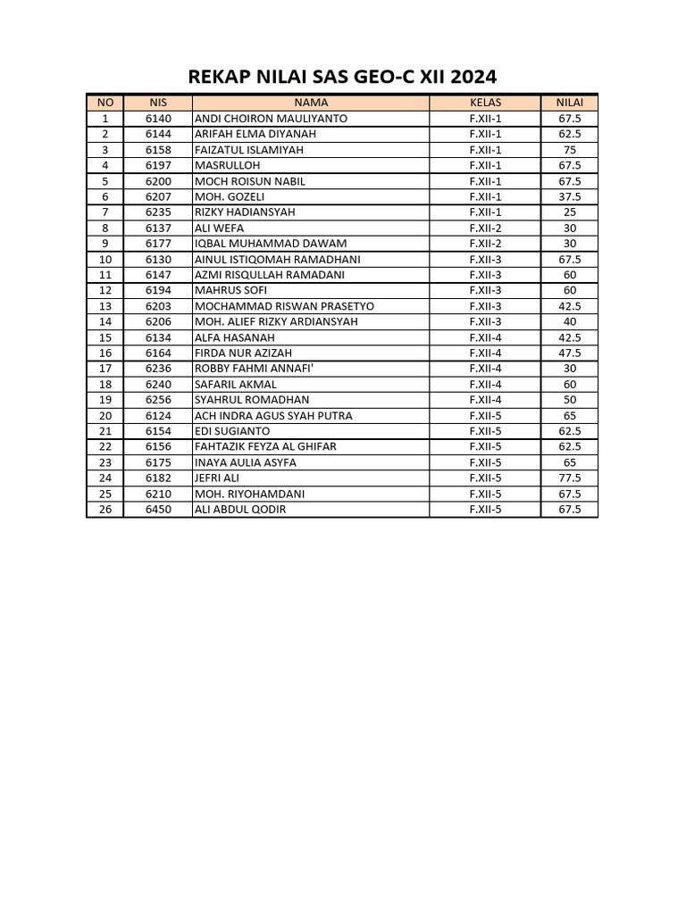 Rekap Nilai Sas Geo-c Xii 2024 | PDF