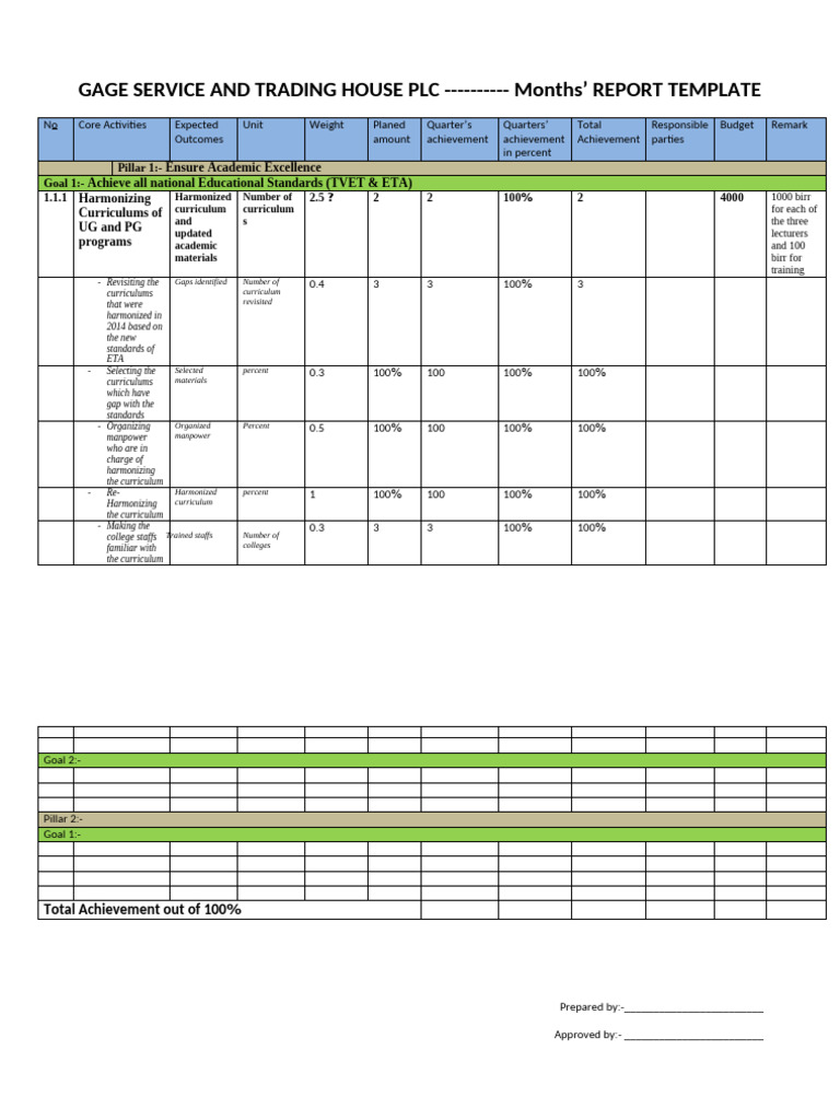 Gage Service and Trading House PLC Annual Report Template | PDF