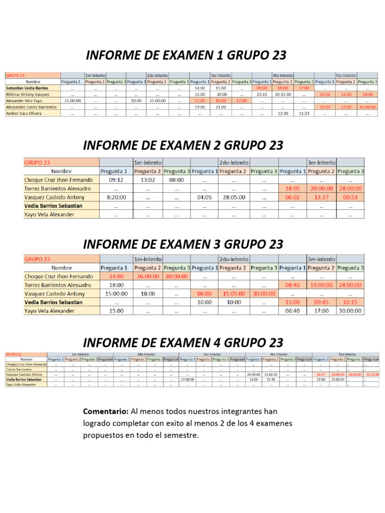 Informe de Examenes Grupo 23 | PDF