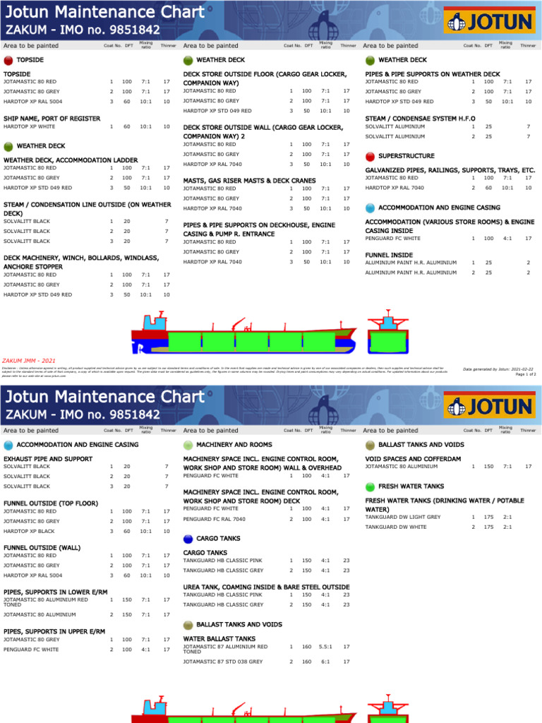 ZAKUM Maintenance Chart | PDF | Deck (Ship) | Watercraft