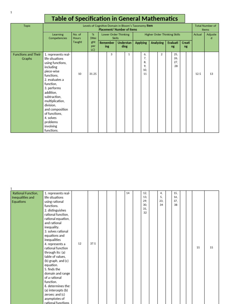 revised UNPACKED TOS creative | PDF | Function (Mathematics) | Exponential Function