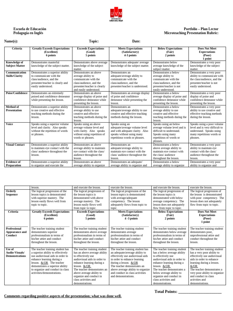 Microteaching Presentation Rubric | PDF | Teachers | Cognitive Science