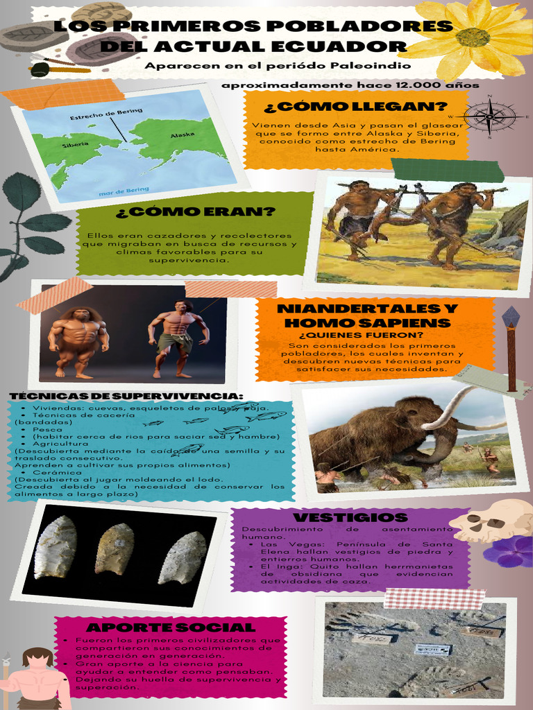Infografía Los Primeros Pobladores. | PDF | Humano