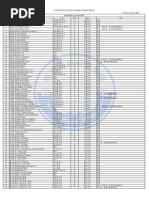 台灣公路容量手冊 | PDF