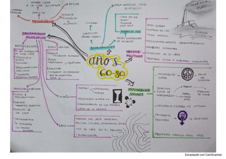 Mapa Contexto 60-80 | PDF