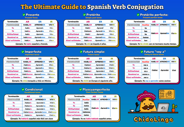 SPANISH-CONJUGATION-TABLE | PDF