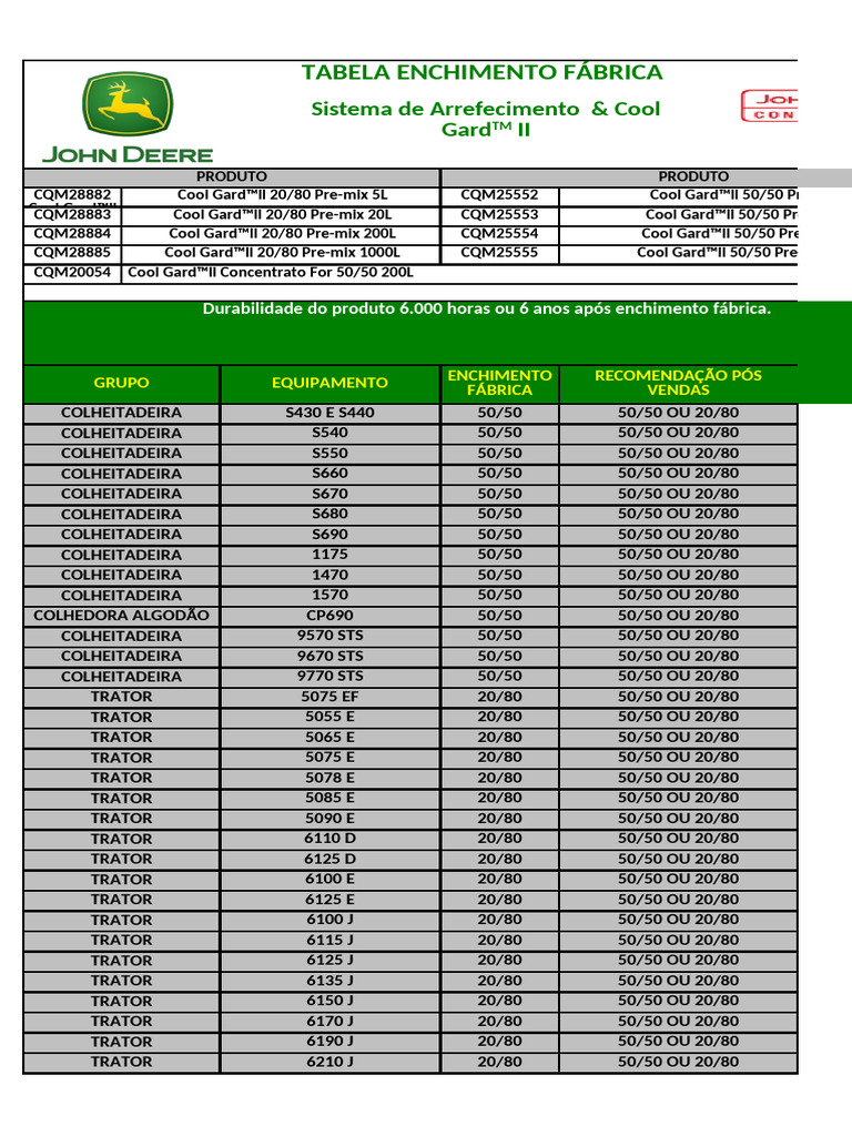TABELA ENCHIMENTO JOHN DEERE - Volumes | PDF | Equipamento pesado | Agricultura intensiva