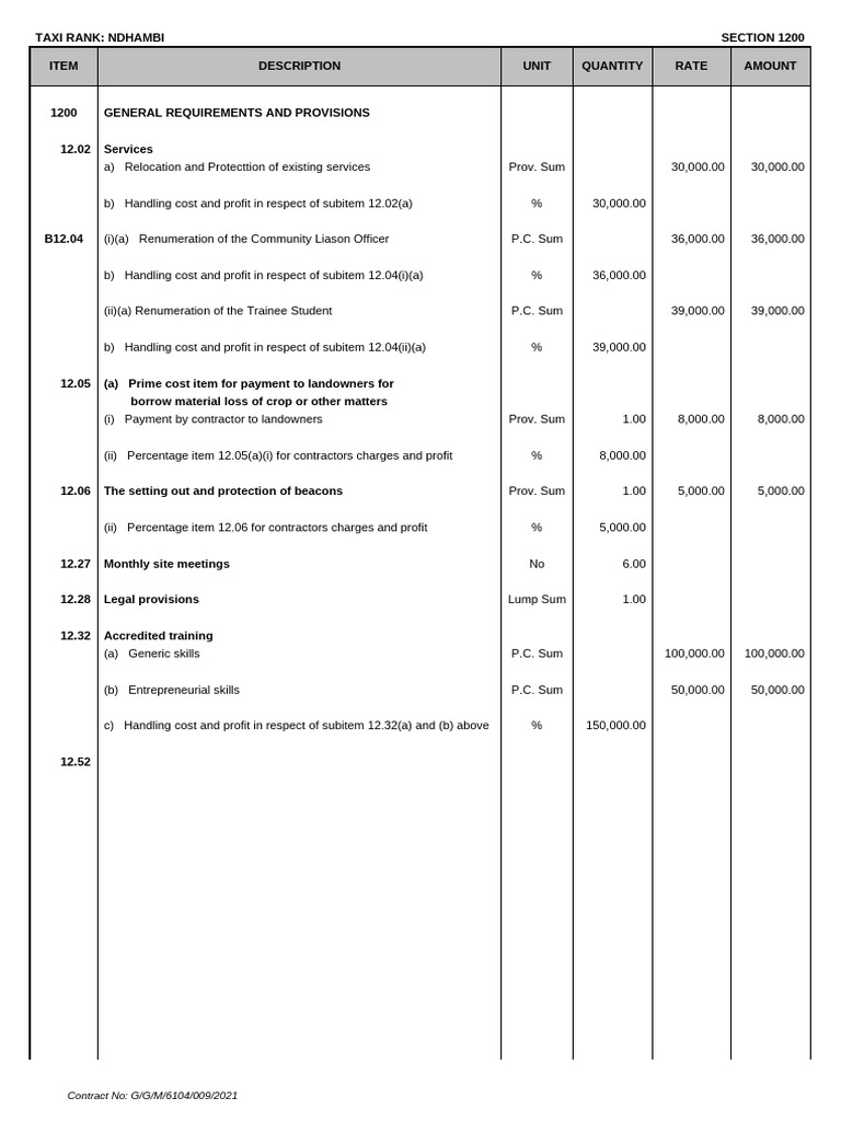 Approved BOQ | PDF | Concrete | Road Surface