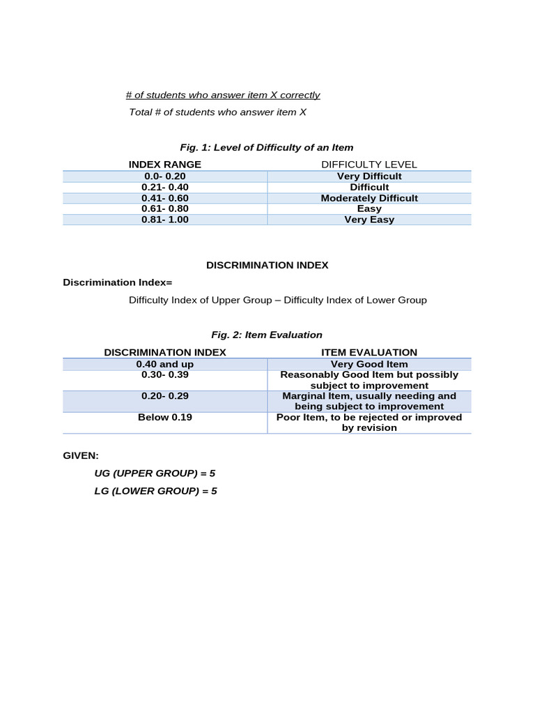 DIFFICULTY-AND-DISCRIMINATION-INDEX | PDF