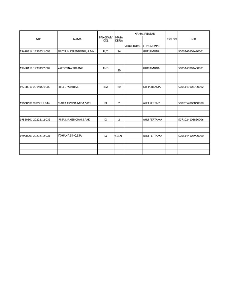 FORMAT REKON UPTD SD INP. TAMALPUSI | PDF