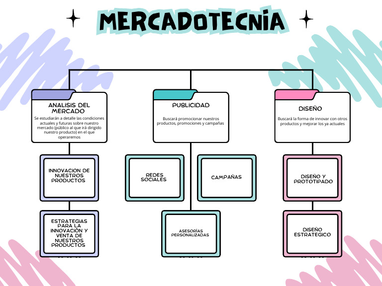 Grafico Mapa Conceptual Ilustrado Colorido - 20241026 - 135412 - 0000 | PDF