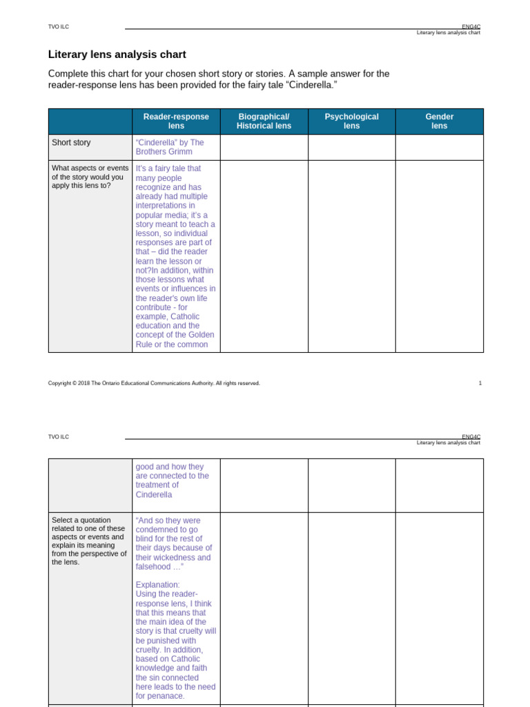 Eng4c 03 Literary Lens Analysis CH | PDF